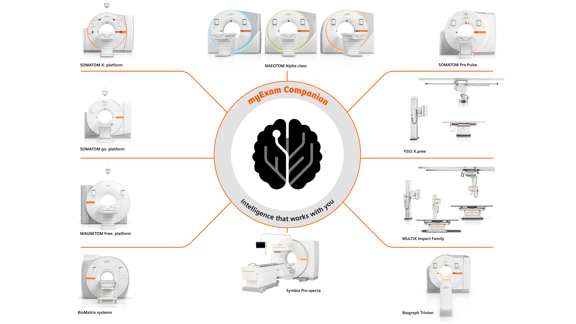 Intelligence that works with you - Siemens Healthineers USA