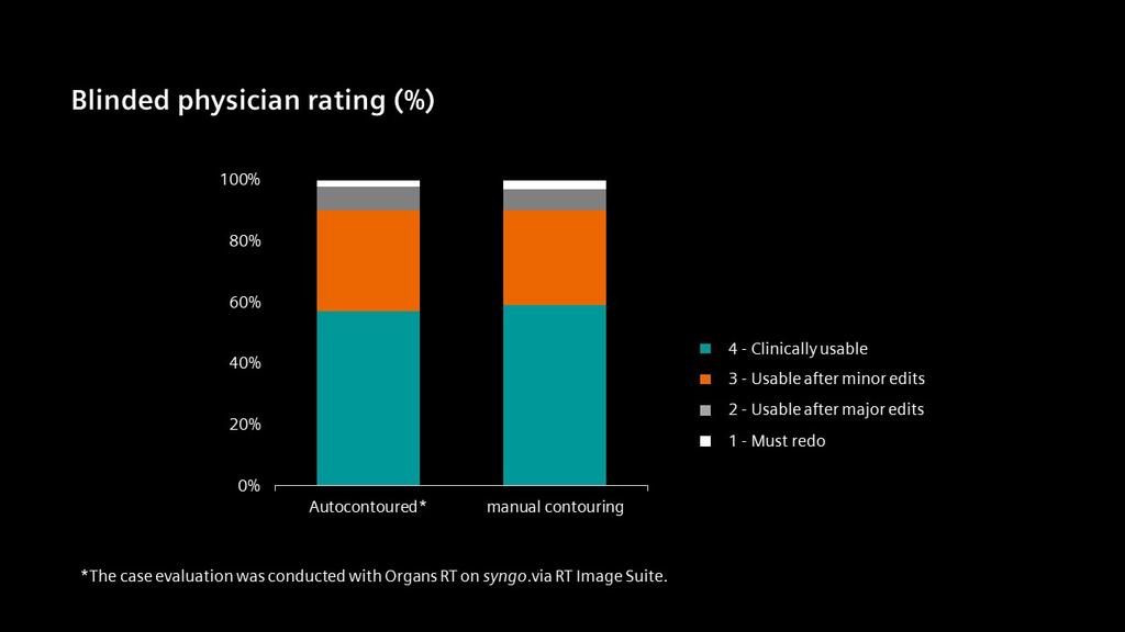 syngo.via RT Image Suite - Siemens Healthineers