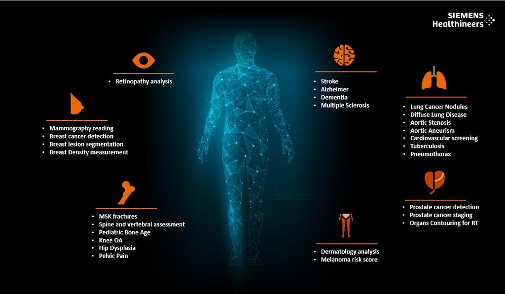 AIERS (AI Enabled Reading Services) Siemens Healthineers Italia