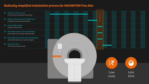 Infraestrutura radicalmente simplificada com o MAGNETOM Free.Star ...