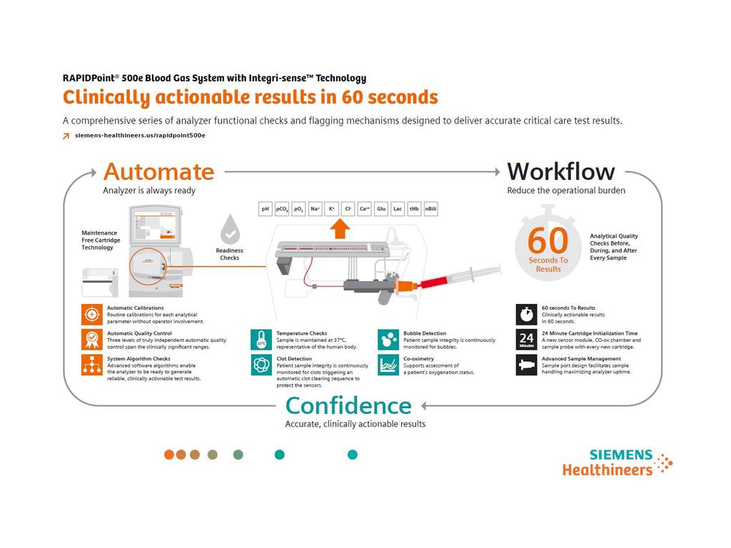 RAPIDPoint 500e Integri-sense Infographic - Siemens Healthineers USA