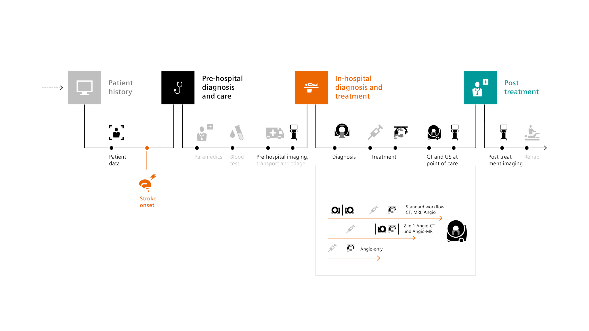 Advanced stroke management and patient care - Siemens Healthineers