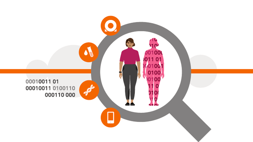 Innovate personalized care