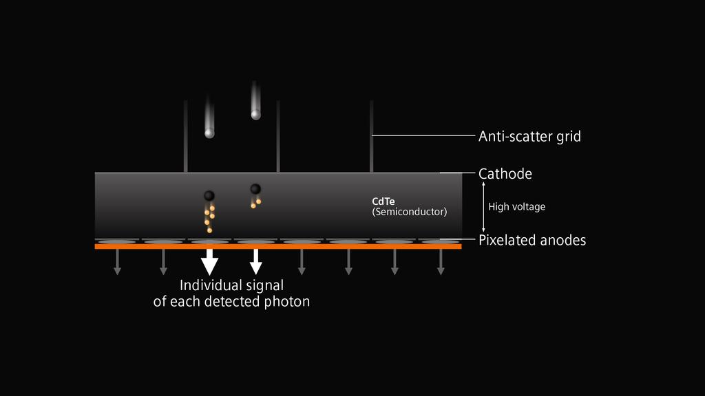 Photon Counting CT - Siemens Healthineers USA