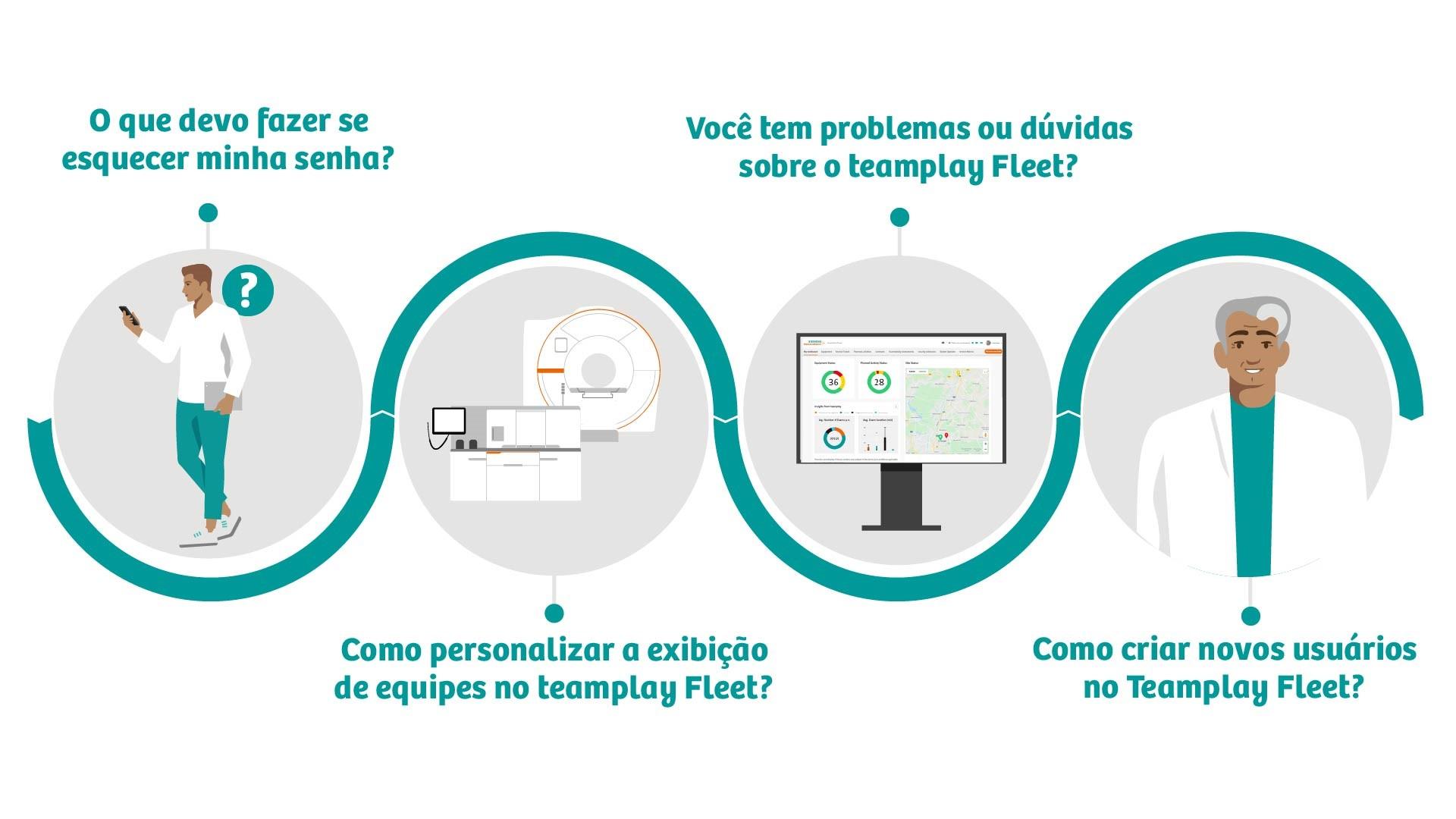 Aprenda sobre o teamplay Fleet com vídeos de 1 minuto - Siemens ...
