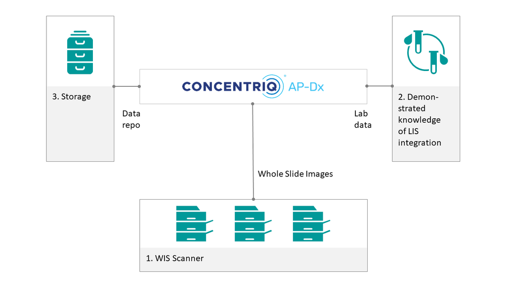 Digital Pathology & Syngo Carbon - Siemens Healthineers USA