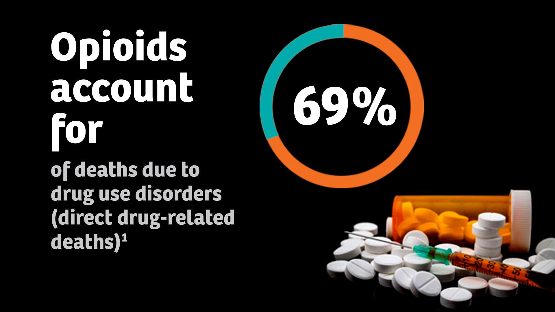 Drugs of Abuse Testing - Siemens Healthineers Brasil