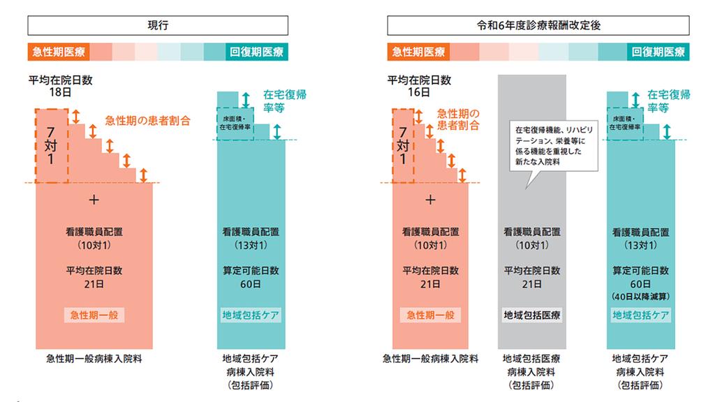 入院料機能分化Vol.1「急性期一般1から読み解く」 - Siemens Healthineers Japan