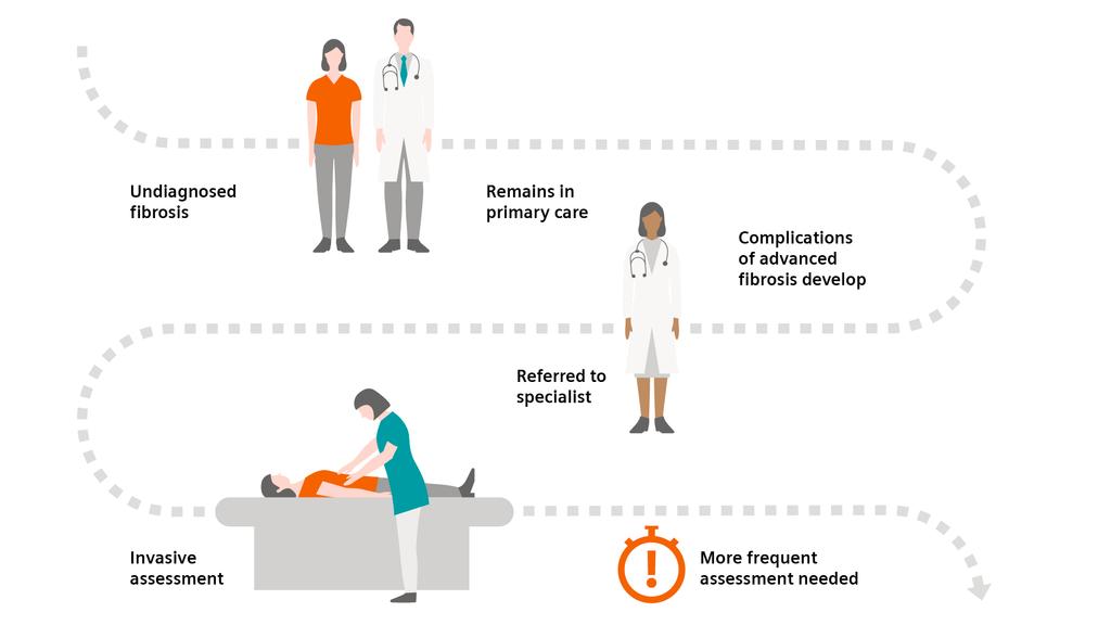 Nonalcoholic steatohepatitis (NASH) - Siemens Healthineers USA