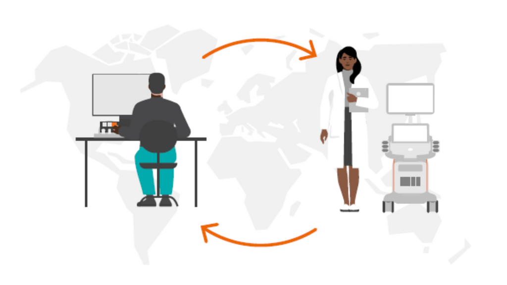 Cardiovascular Ultrasound | ACUSON SC2000 Ultrasound System - Siemens ...