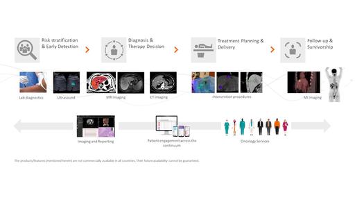 Liver Cancer Management - Siemens Healthineers USA