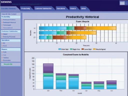 syngo Portal Executive - Siemens Healthineers Schweiz