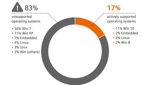 Cios Flow - Siemens Healthineers USA