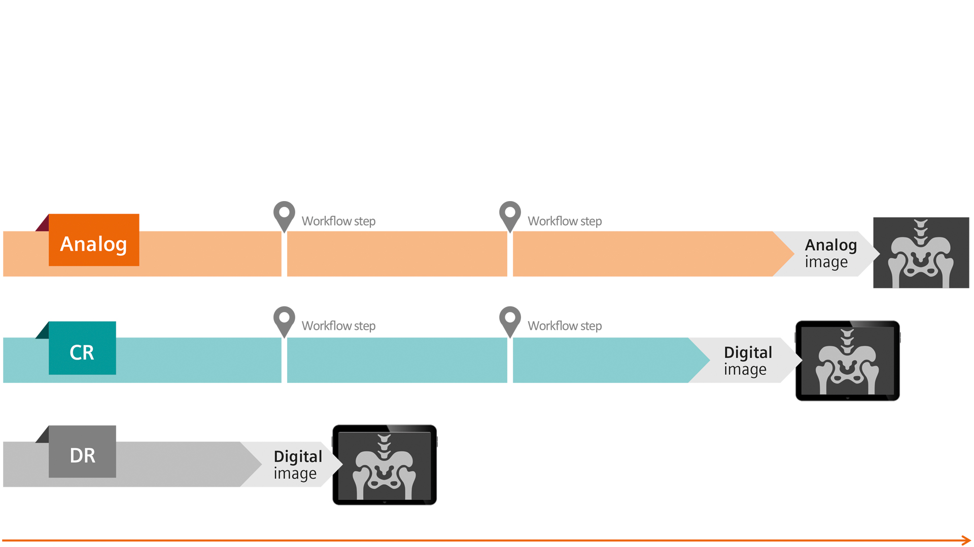 MULTIX Impact E - Siemens Healthineers