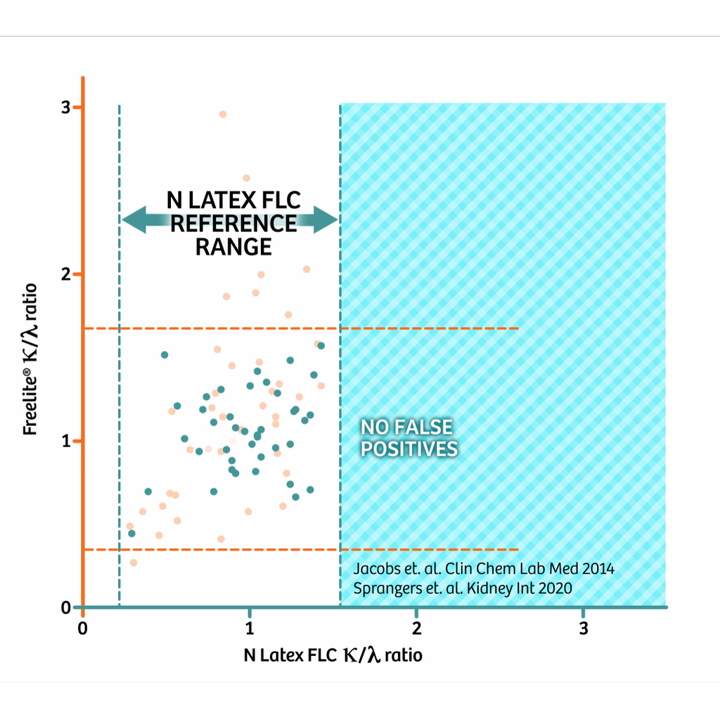 Make the Free Light Change - Siemens Healthineers USA