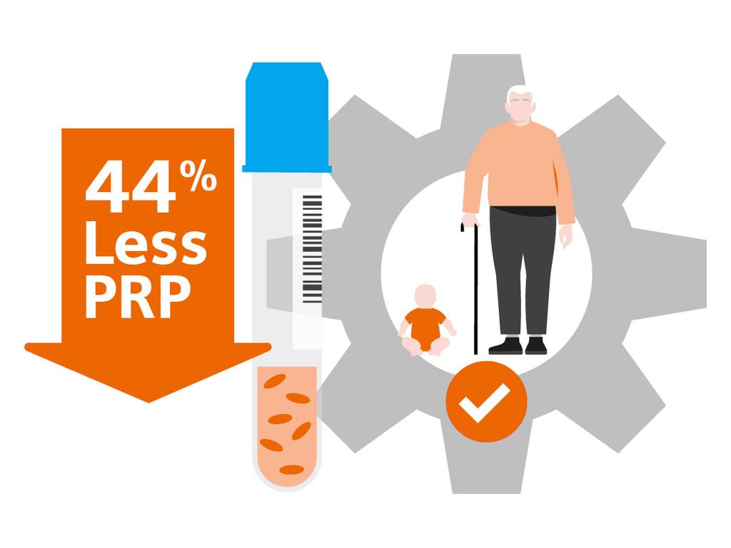 Integrated Platelet Aggregation Testing - Siemens Healthineers