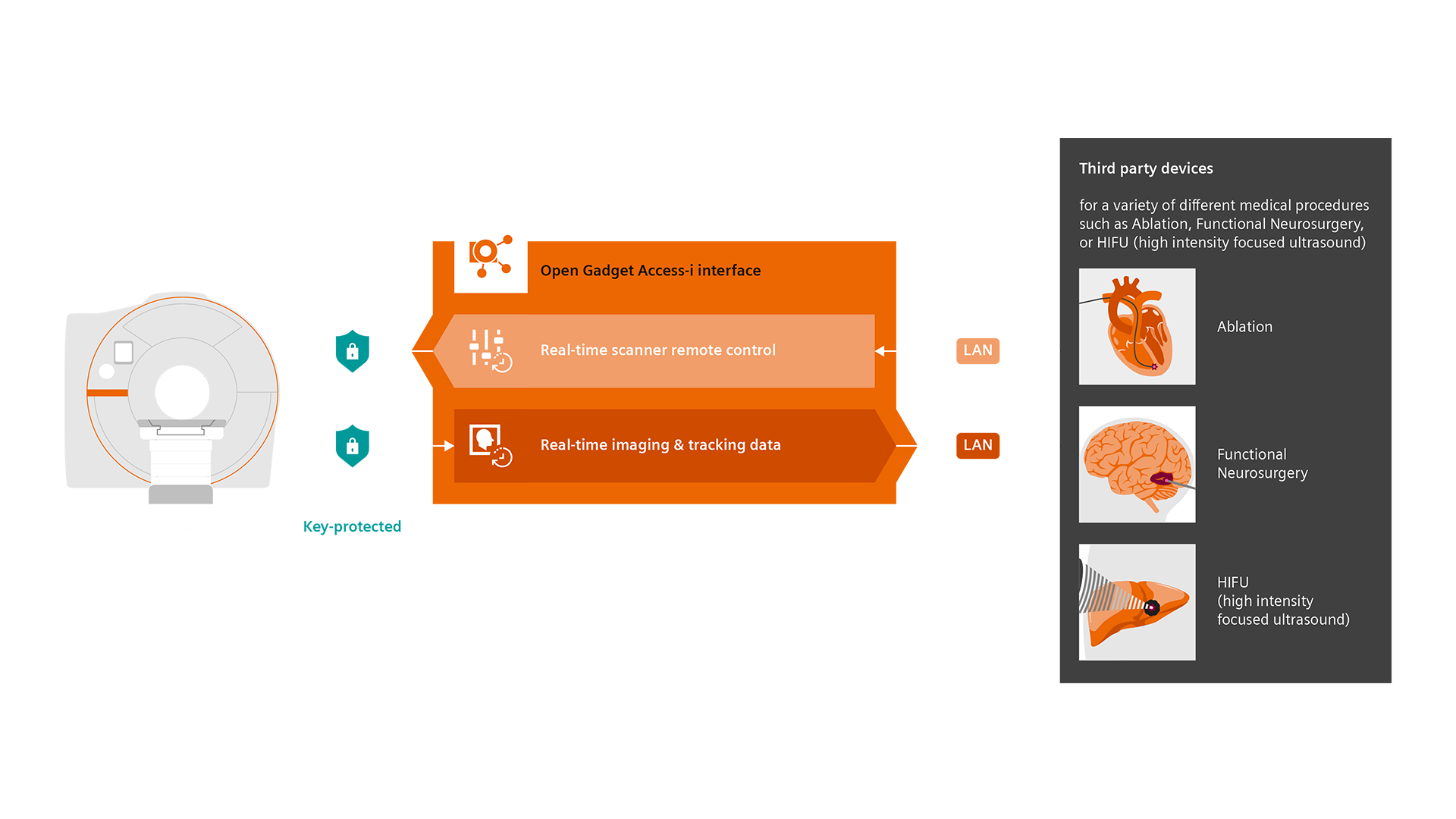 Open MAGNETOM Community - Siemens Healthineers