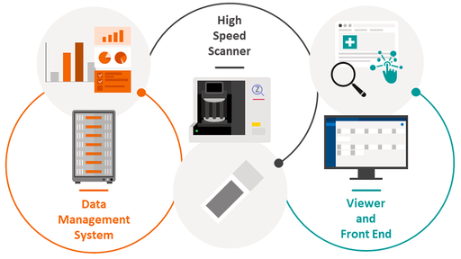 Digital Pathology & Syngo Carbon - Siemens Healthineers USA