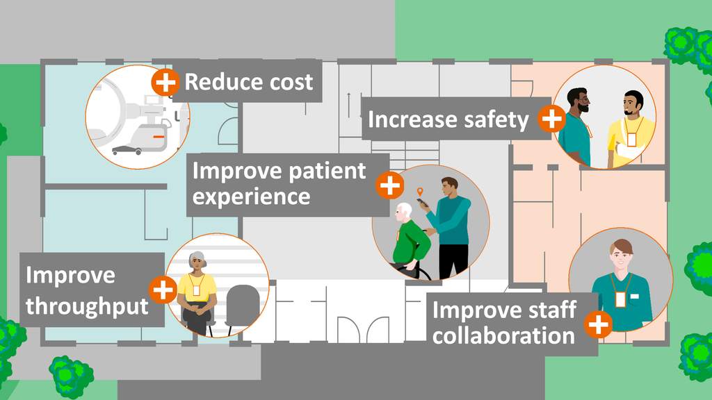RealTime Location Solutions (RTLS) - Siemens Healthineers