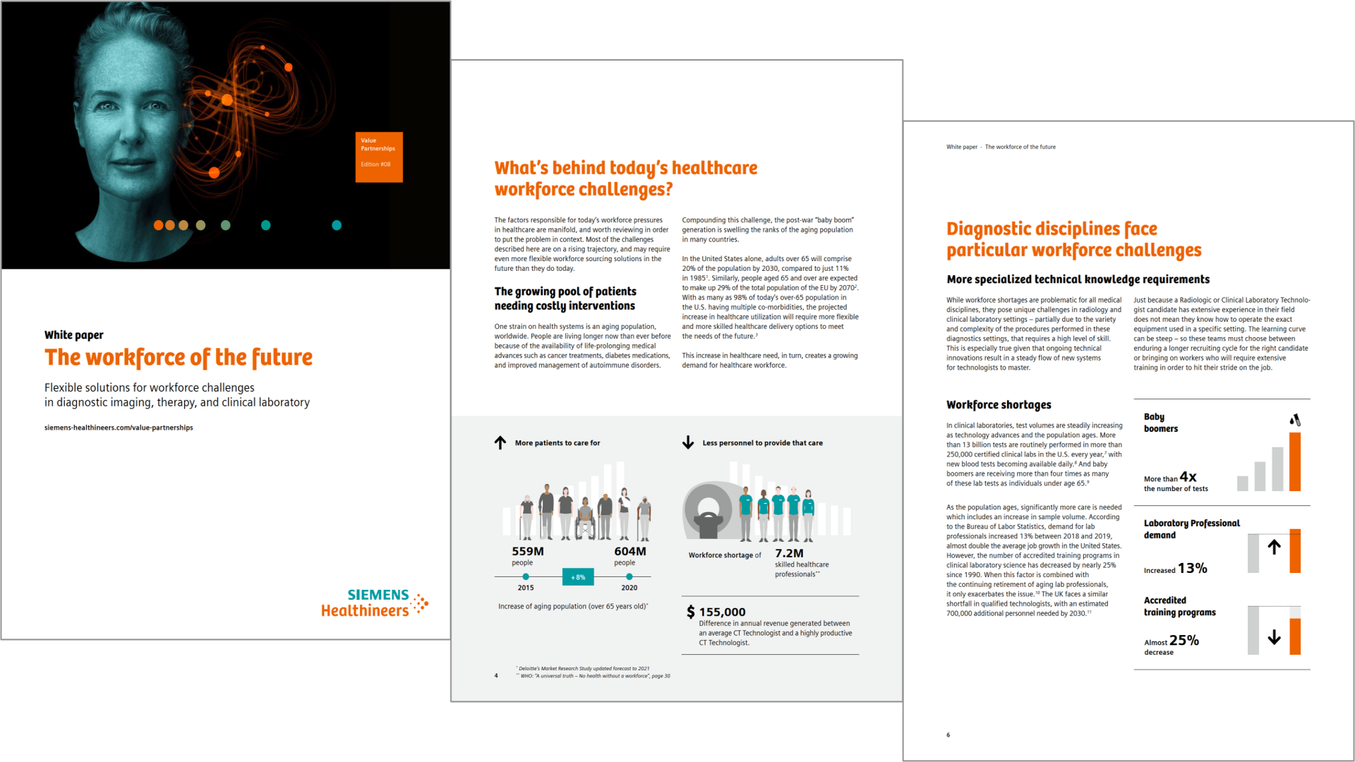 White paper on the workforce of the future