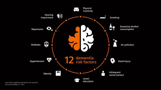 PET imaging for Alzheimer's disease - Siemens Healthineers