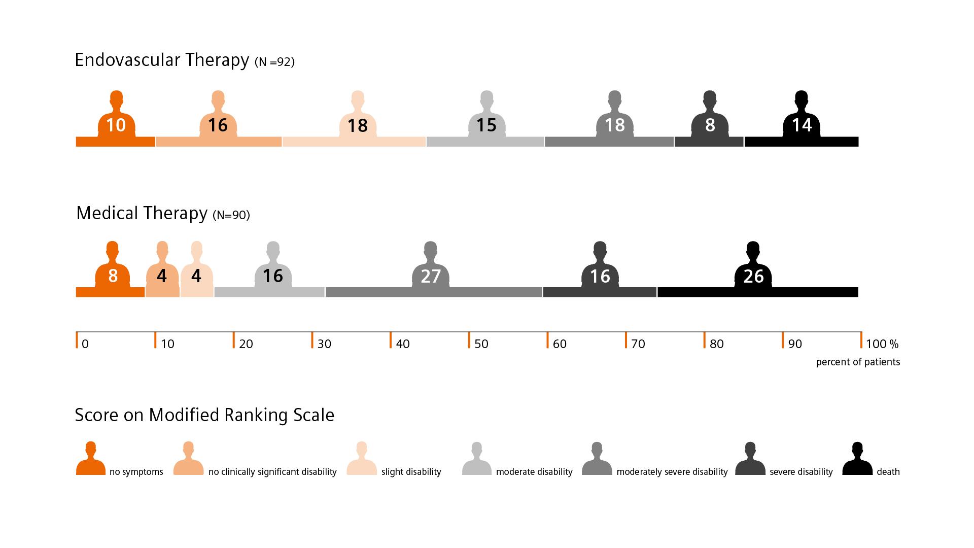 Advanced stroke management and patient care - Siemens Healthineers