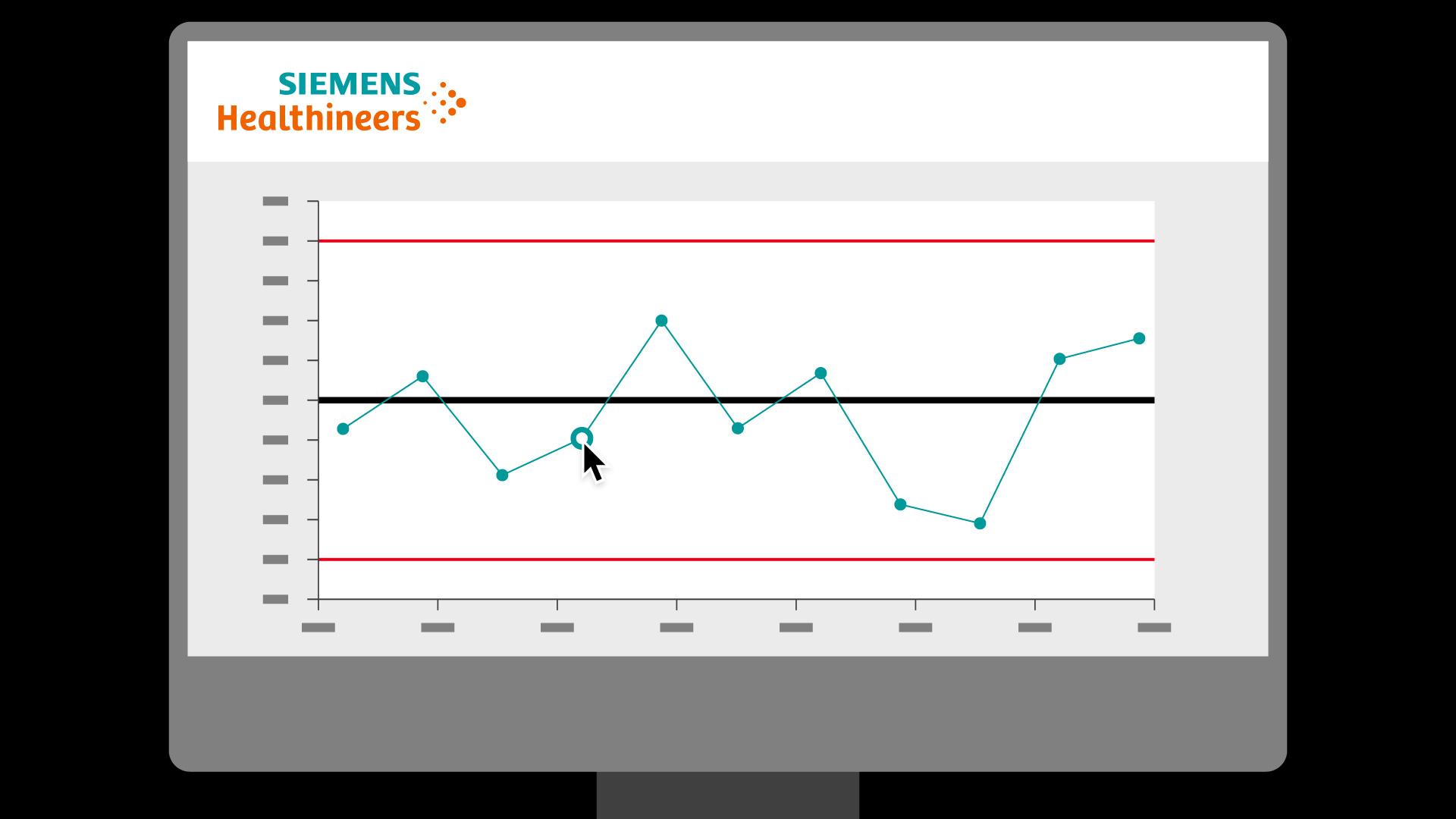 Atellica Connect POC Insights