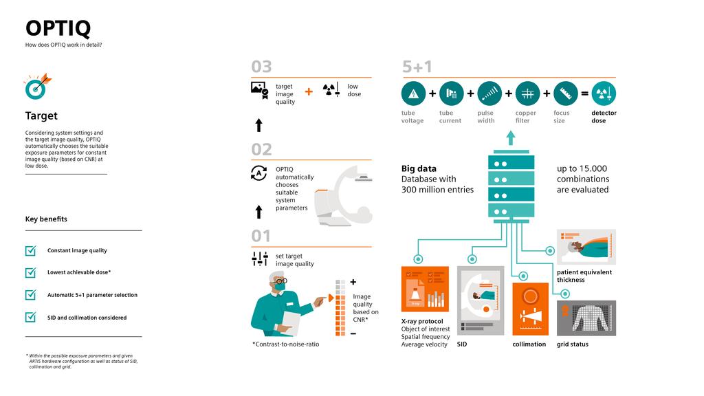 OPTIQ – Exposure control - Siemens Healthineers