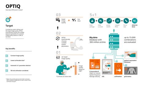 OPTIQ – Exposure control - Siemens Healthineers