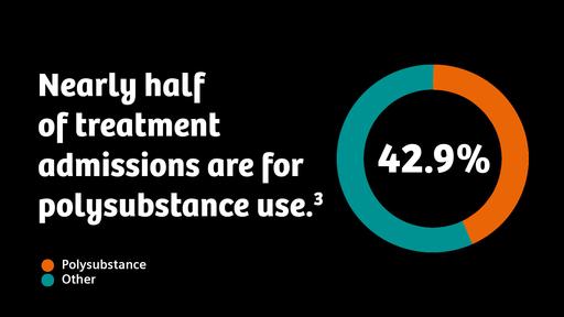 Drugs of Abuse Testing - Siemens Healthineers USA