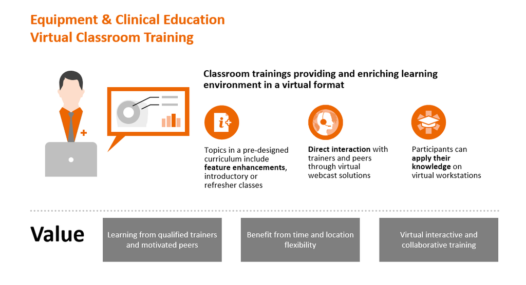 Virtual Classroom Training
