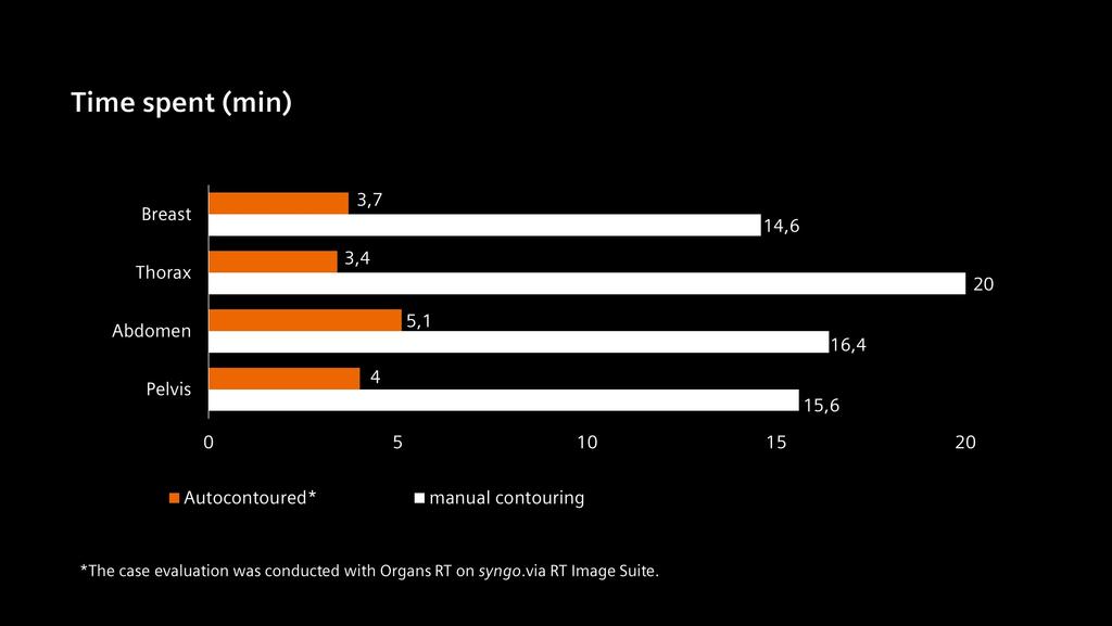 Autocontouring in radiation therapy - Siemens Healthineers - Siemens ...