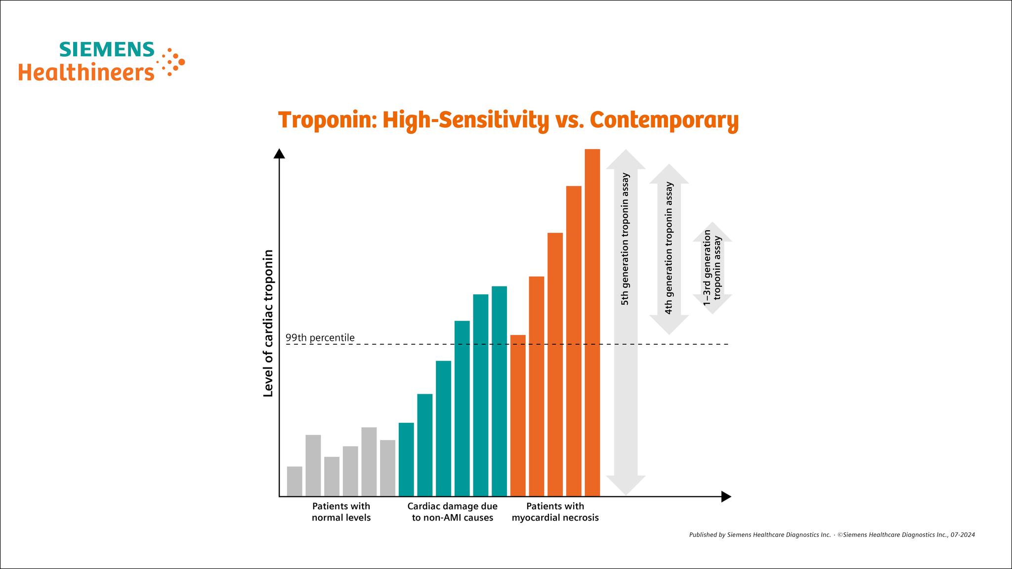 Atellica® VTLi Patient-side Immunoassay Analyzer - Siemens Healthineers