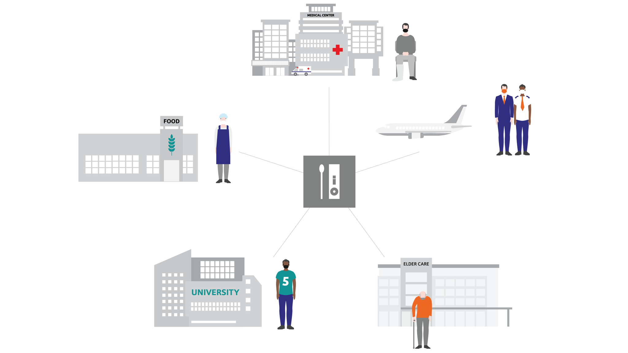CLINITEST® Rapid COVID-19 Antigen Test
