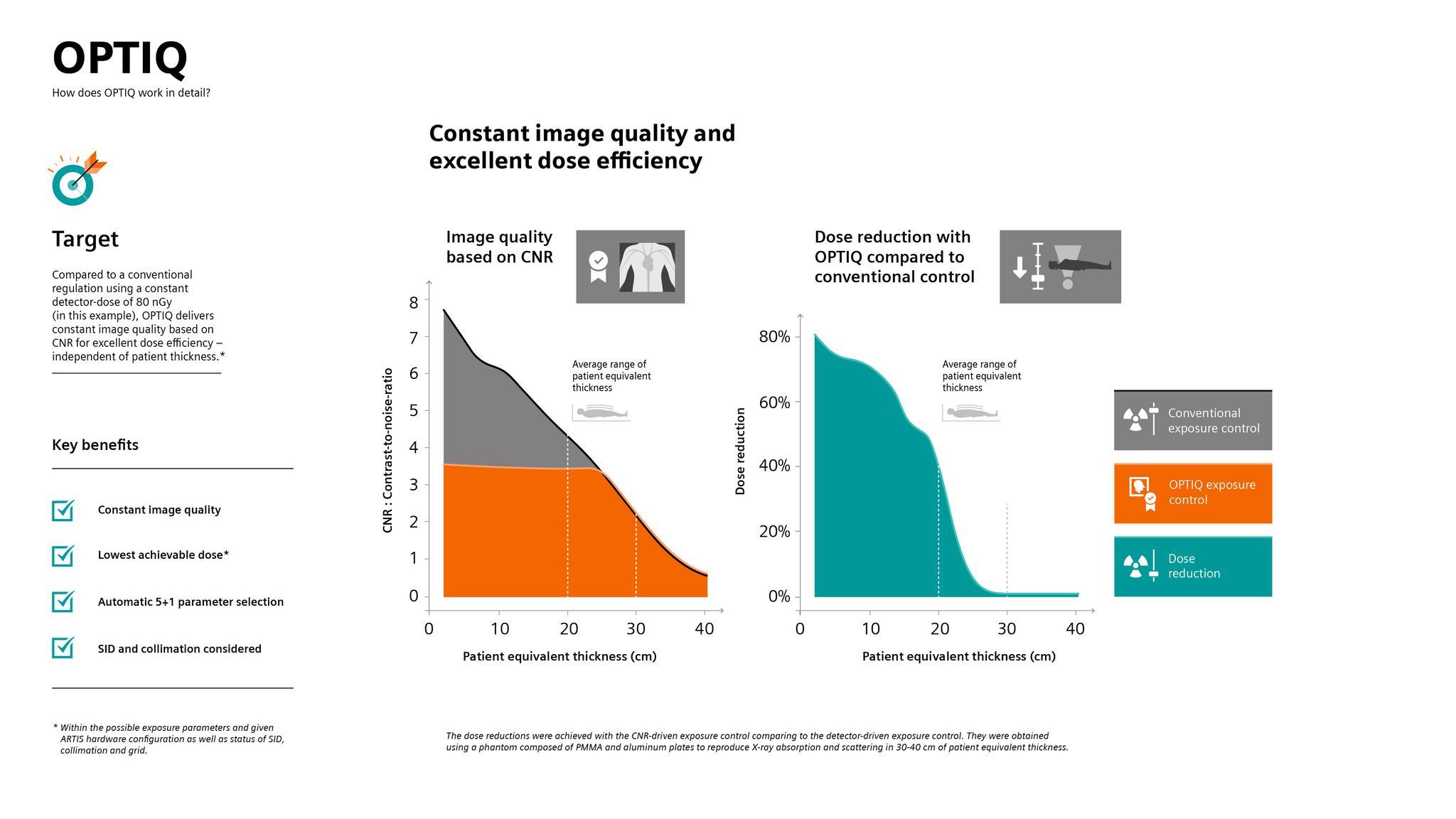 OPTIQ – Exposure control - Siemens Healthineers