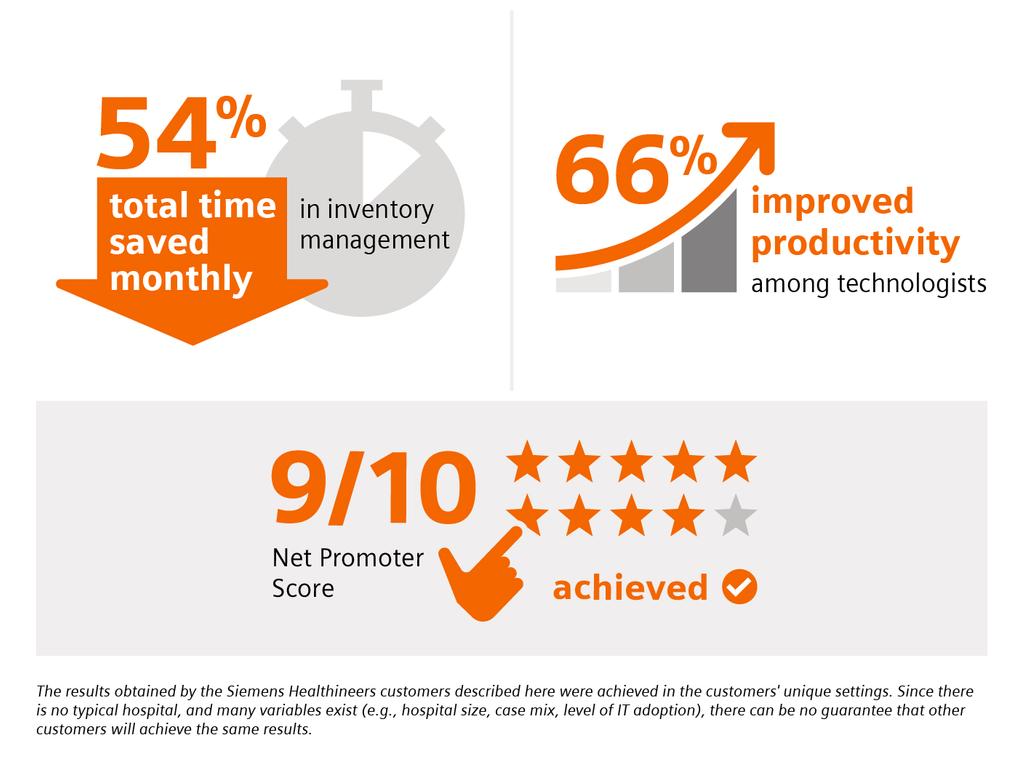 Less work. More flow.